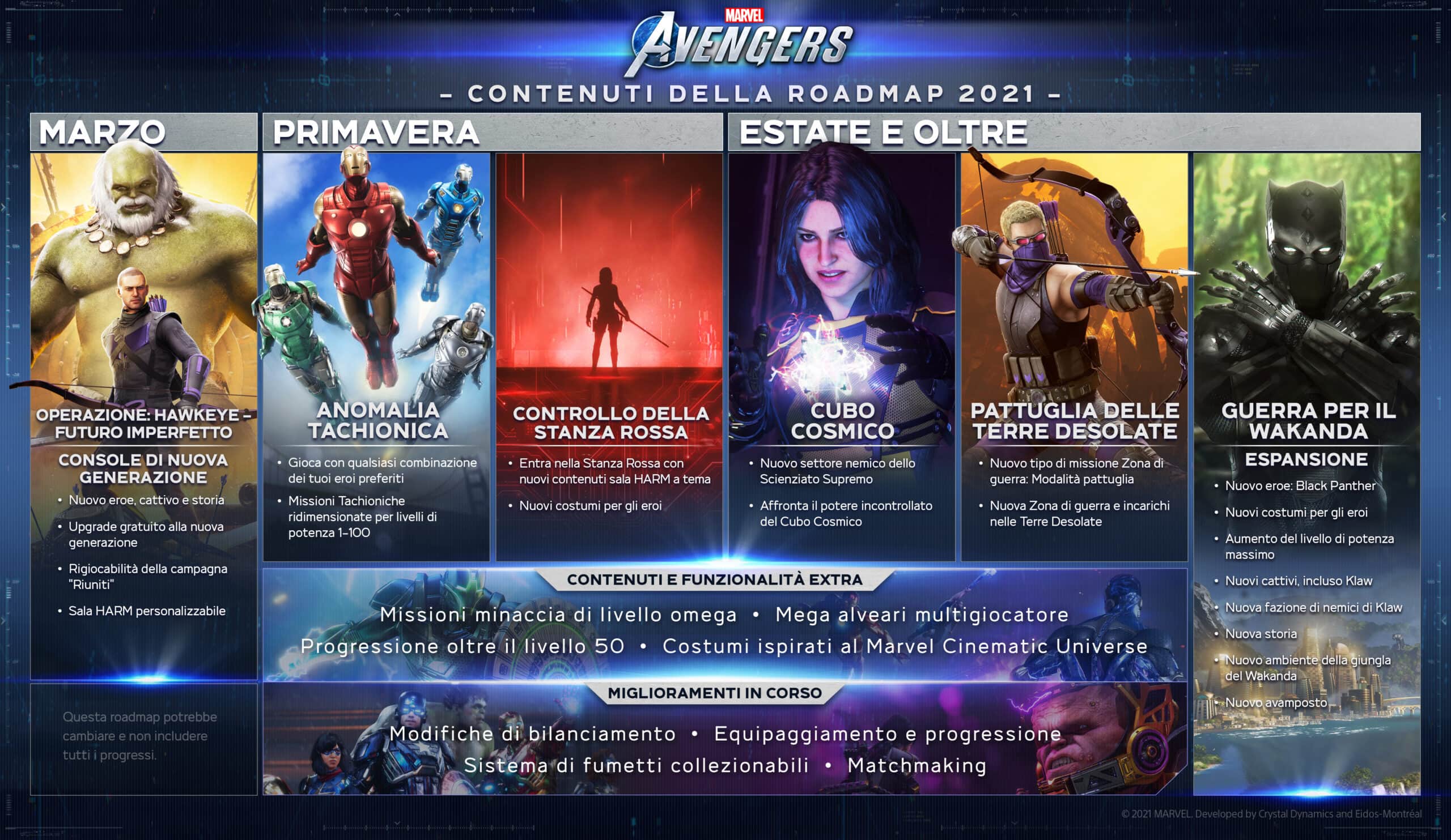 Marvel's Avengers arriva su next gen, presentata la roadmap del 2021